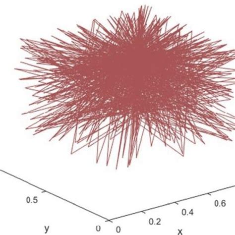 3d logistic equation results[28] download scientific diagram