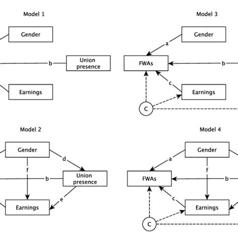 Models Specification Download Scientific Diagram