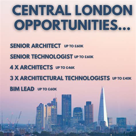 Dave Clazey On Linkedin Architects London Architectural Architecturaltechnologist