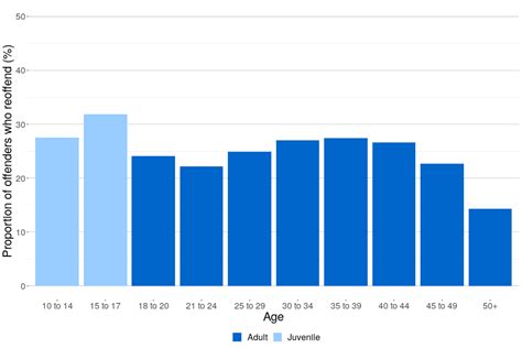 Proven Reoffending Statistics January To March 2021 Gov Uk