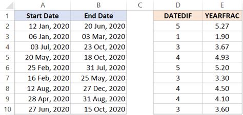 Calculate The Number Of Months Between Two Dates In Excel Easy Formulas
