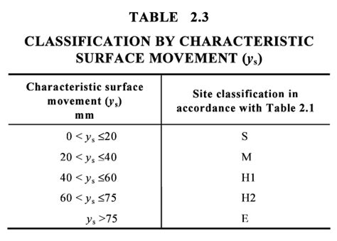 Concrete Foundations And Slabs A Guide For Australian Homes