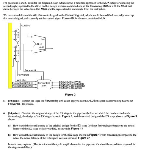 If Instruction Fetch Id Instruction Decode And