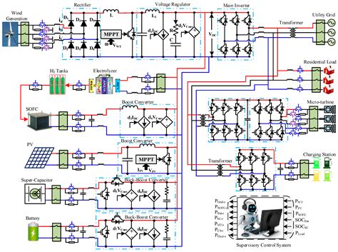 adaptive feedback linearization based neurofuzzy maximum power point