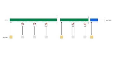 Singleton Functions Inngest Documentation
