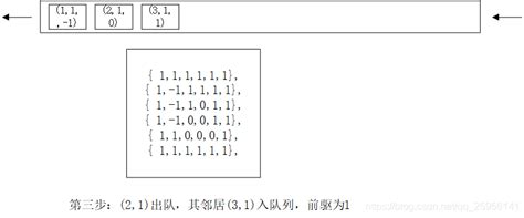 迷宫问题 Csdn博客