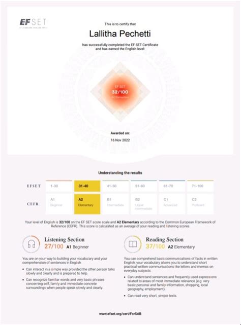 Lalitha Sai Pechetti Posted On Linkedin