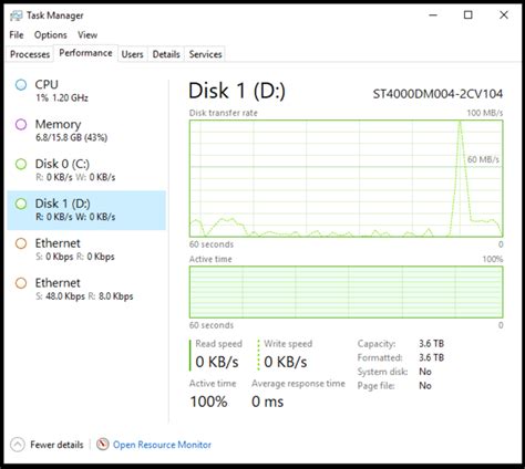 Missing Disk Performance Monitors In Task Manager Tech Rescue