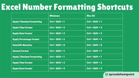 Ultimate Guide To The Best Excel Keyboard Shortcuts