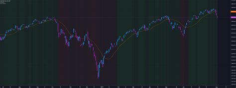 Js Trend Background — Indicator By J Streak — Tradingview