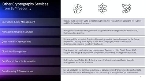 The NRB Group Mainframe Day 2021 IBM Z Strategy Roadmap Adam John Sturgees Beerc Helene