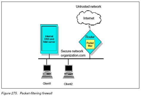 125b01 Nim 18100286 Firewall