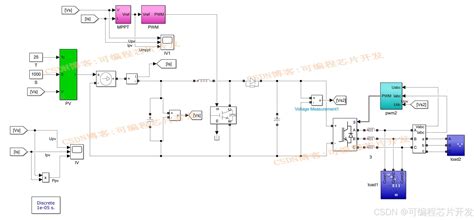 基于mppt算法的光伏并网发电系统simulink建模与仿真 mppt 并网系统 csdn博客