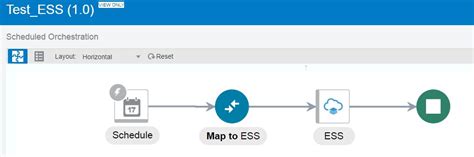 how to call oracle saas ess job using oracle integration techsupper