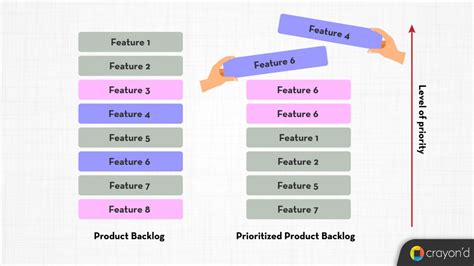 A Definitive Guide To Product Backlog How To Build And Maintain It
