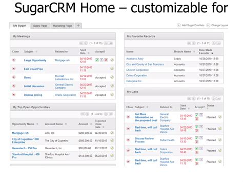 Salesforce Vs Sugarcrm Ppt