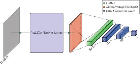 Figure 7 From Audio Based Cough Detection In Clinic Waiting Rooms