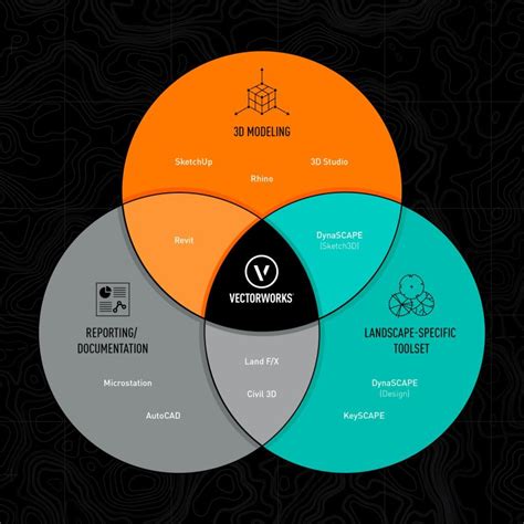 Bimwithvectorworks Vectorworks