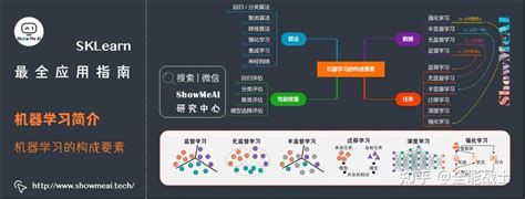 Scikit Learn保姆级入门教程 知乎 Scikit Learn保姆级入门教程 知乎