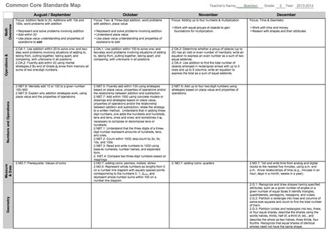 Common Core Curriculum Maps