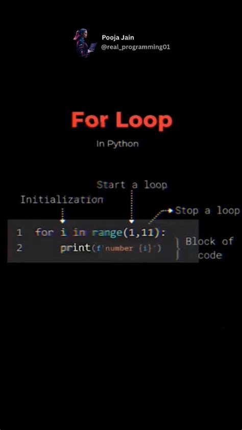 Pooja Jain Realprogramming01 • Instagram Photos And Videos