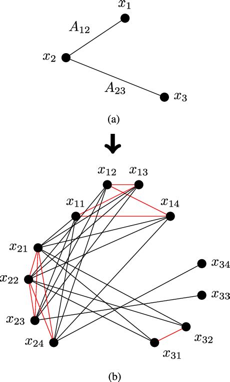 Figure From From Matrix Weighted Consensus To Multipartite Average Consensus Semantic Scholar