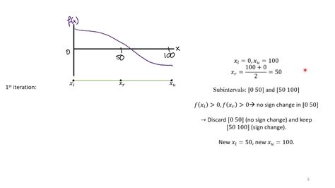 06c Bisection Method Review Youtube