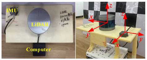 Sensors Free Full Text A Spatiotemporal Calibration Algorithm For Imulidar Navigation