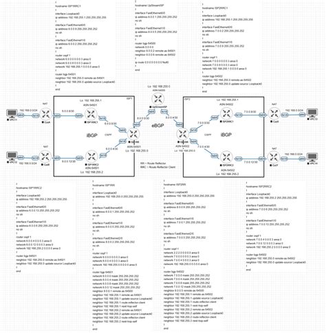 Bgp Isp Lab Setup With Ibgp Ebgp Ospf Nat Route Reflectors
