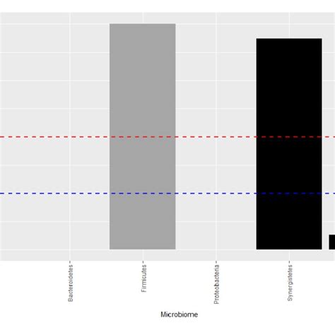 Plot Of The Marginal Expectation Of The Approximating Posterior Download Scientific Diagram