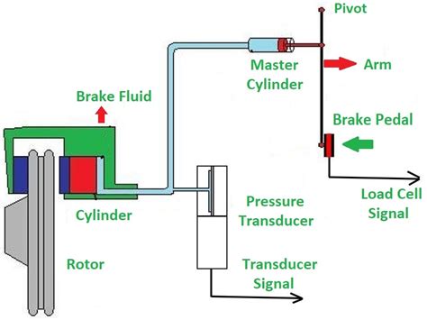 How To Explain Brake System at Rachel Shortland blog