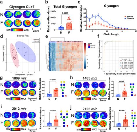 文献解读 科研新秀技术：空间代谢组学研究揭示肺纤维化中糖代谢的变化 知乎