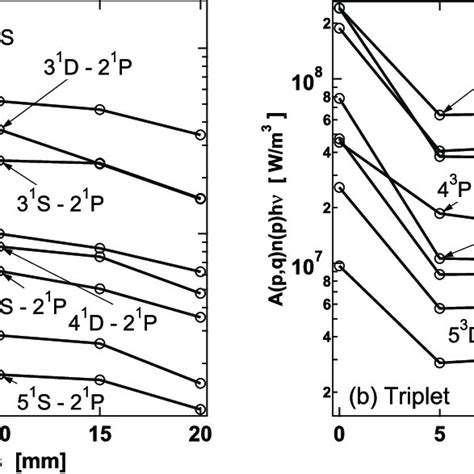 Ap Qnphν Obtained By Abel Inversion At Position 2 In Fig 1 A