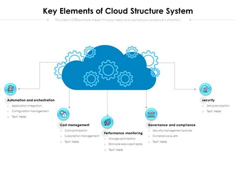 Key Elements Of Cloud Structure System Ppt PowerPoint Presentation Icon Layouts PDF