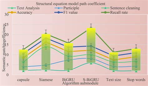 Influence Of Online E Commerce Interaction On Consumer Satisfaction Based On Big Data Algorithm