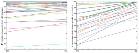 13 2d And 3d Isomap Reduced Sonic Space Percentages Of Total Variance