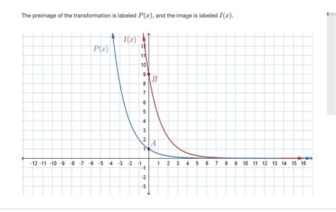 Examine The Following Graph Where Exponential Function P X Undergoes A Transformation The