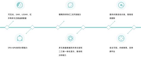 Pie Sdk 二次开发组件包