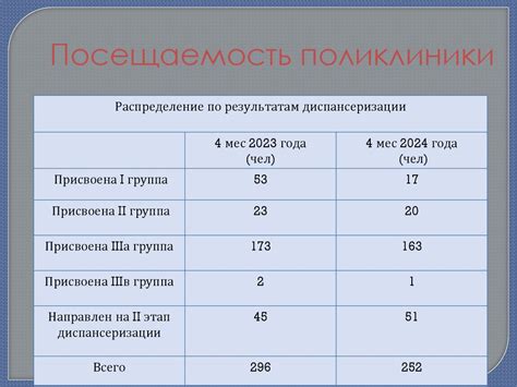 Отчет работы врача терапевта участкового в сравнении 2023 и 2024 год презентация онлайн