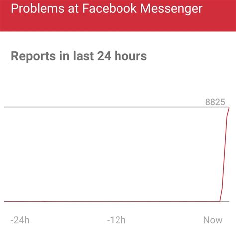 Messenger Outage Facebook Messenger Down Not Working For Thousands Of People Digistatement