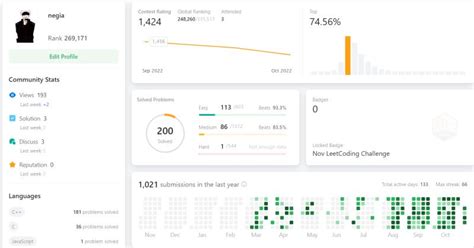 Ayush Negi On Linkedin Dsa Leetcode