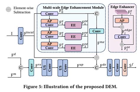 【acmmm2024】multi Scale And Detail Enhanced Segment Anything Model For