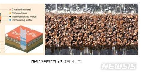 화학업계 자원 절약·에너지 절감 혁신 솔루션 주목