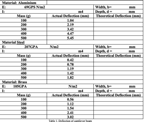 solved fill table 1 after calculating theoretical