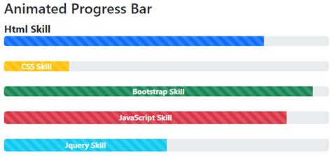 Bootstrap 5 Progress Bar Online Tutorials Library List Tutoraspire Com