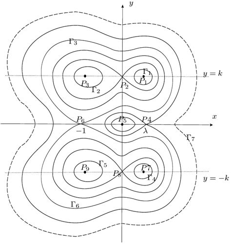 The Phase Portraits Of The Unperturbed System Download Scientific