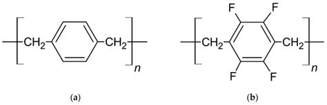 Parylene Alox Stacks For Improved 3d Encapsulation Solutions