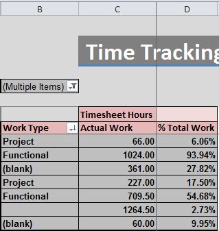 Excel Apply Conditional Formatting Based On Multiple Conditions Stack Overflow