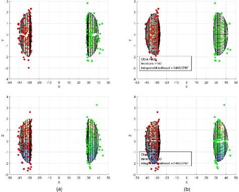 Figure 2 From A Bayesian Intrusion Detection Framework Semantic Scholar