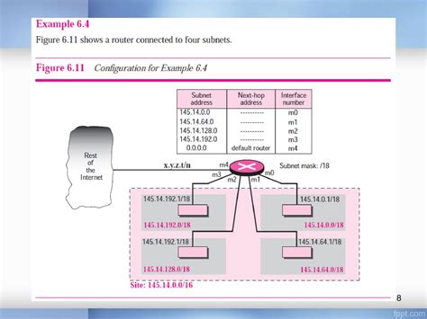 5 network layer part ii computer networks tutun juhana ppt download
